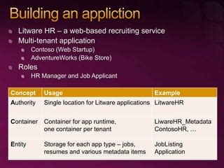 Introducing Sql Server Data Services Ppt