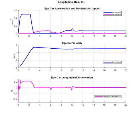 lateral offset follower with high fidelity vehicle dynamics matlab