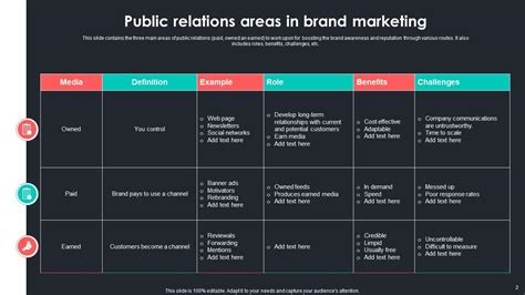 Public Relations And Marketing Powerpoint Ppt Template Bundles Ppt Slide