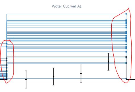 Remove Markers From Realization Traces In New SimulationTimeSeries