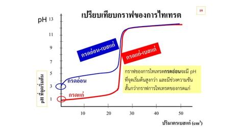 Titration Curve And Buffer Solution Pdf Titration Curve And Buffer Solution Pdf