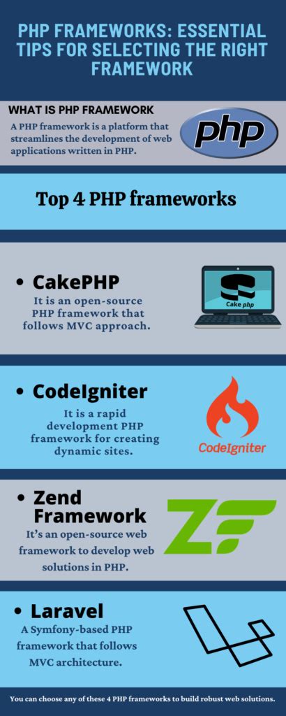 Fundamental Tips For Selecting A Right PHP Framework