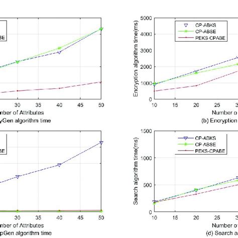 The Performance Comparison Of Various Schemes Download Scientific