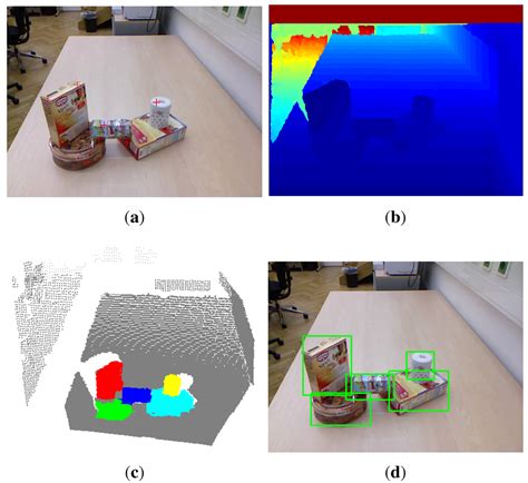 Sensors Free Full Text Saliency Guided Detection Of Unknown Objects