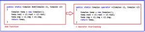 Operator Overloading In C With Examples Dot Net Tutorials