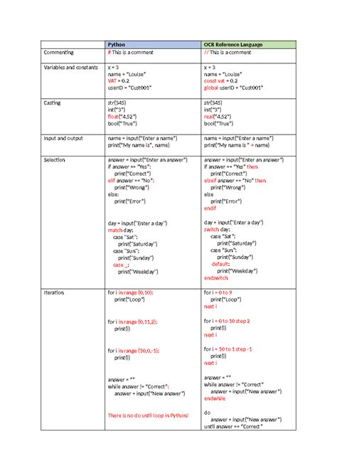 Cs Programming Support Python Basics And File Handling Techniques
