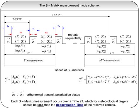 S Matrix Measurement Mode Scheme Download Scientific Diagram