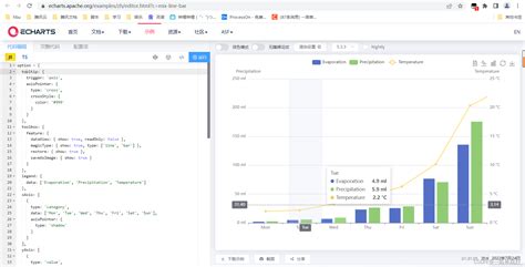 elementui中使用echarts elementui echarts csdn博客