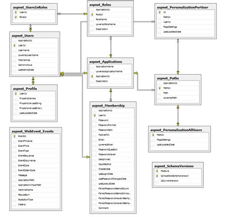 Net Mvc 4 Simplemembership Nenad Kosanovic