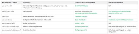 How To Upgrade Cumulus Linux On N Series Switches By Camilla Zhang