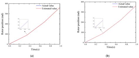 Senseless Control Of Permanent Magnet Synchronous Motors Based On New Fuzzy Adaptive Sliding