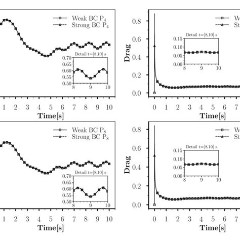 Viscous Incompressible Flow Past Naca Airfoil Drag And Lift On P 4 Download Scientific Diagram