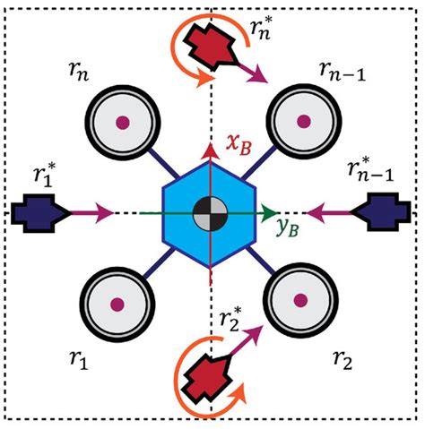 Drones Special Issue Dynamics Modeling And Conceptual Design Of Uavs Drones Special Issue Dynamics Modeling And Conceptual Design Of Uavs