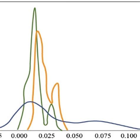 Det Probability Density Curve Download Scientific Diagram
