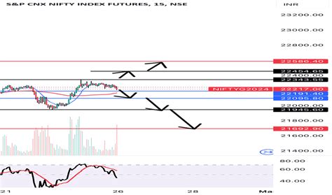 Sandp Cnx Nifty Index Futures Trade Ideas — Nse Nifty1 — Tradingview — India