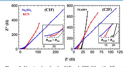 Figure 1 From Iron Nanoparticles Wrapped With An N Doped Carbon Material Produced By Using A