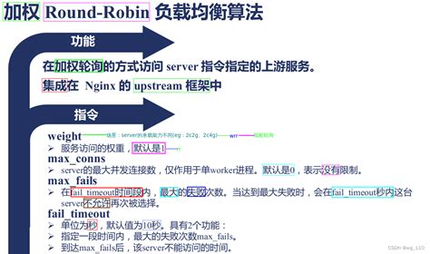 Nginx五十六ngxupstream模块一加权负载均衡算法nginx Wrr Csdn博客