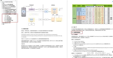 从0开始，android音视频最全进阶学习路线，终于整理出来了