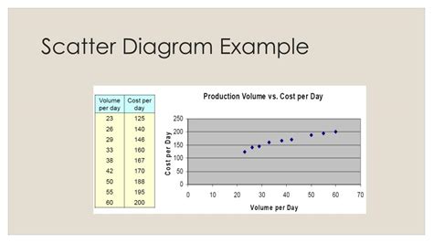 Ppt Graphs Charts And Tables Describing Your Data Powerpoint