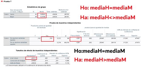 Tutorial del paquete estadístico SPSS