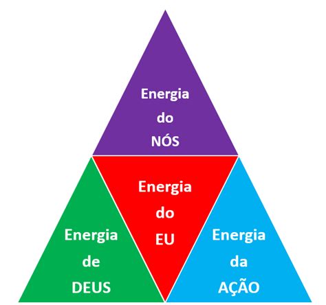 Saiba Usar A Lei Da Atração Verdadeira Ciclo Do Querer