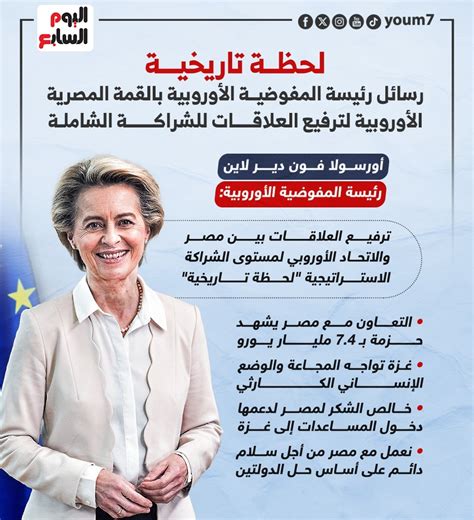 لحظة تاريخية رسائل رئيسة المفوضية الأوروبية بالقمة المصرية الأوروبية
