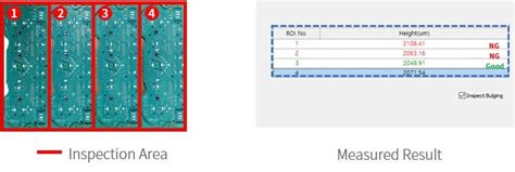 Parmi Pcb Warpage Measurement Accelonix