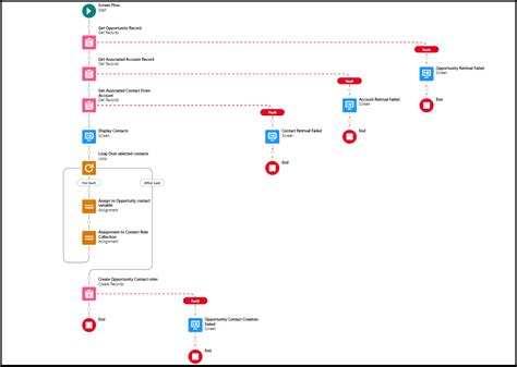 How To Call Flow From Quick Action In Salesforce