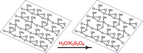 不同的二氧化硅表面：聚（甲基倍半硅氧烷）薄膜和颗粒（tospearl）的自由基氧化。 Langmuir X Mol