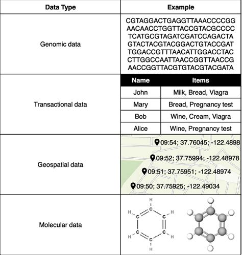 Examples Of Data Types Download Scientific Diagram