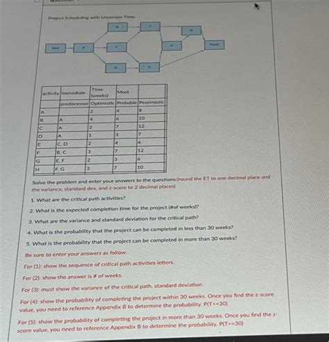 solved project scheduling with uncertain time time activity