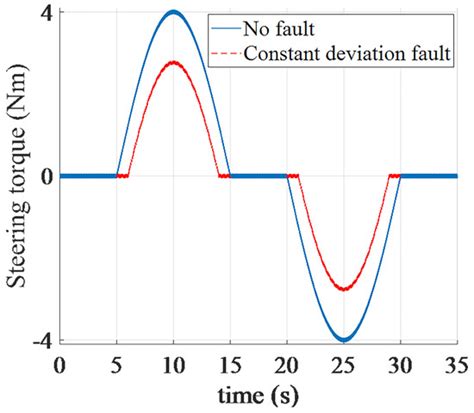 Dynamical Systems Theory And Applications