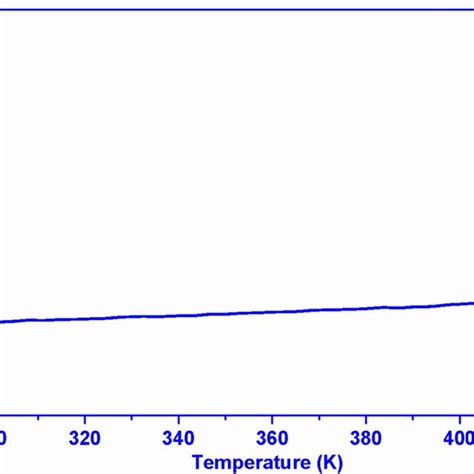 Temperature Dependent Specific Heat Capacity Of 2a5clp4ab Download Scientific Diagram