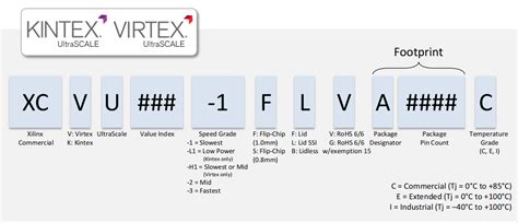Fpga入门系列(1)产品选型一篇文章弄懂fpga不同系列fpga芯片选型 Csdn博客 Fpga入门系列(1)产品选型一篇文章弄懂fpga不同系列fpga芯片选型 Csdn博客