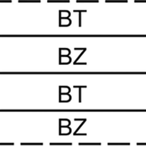 Strain Directions In The Bz And Bt Layers Of The Bzbt Superlattice