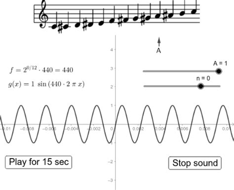 Play Notes Geogebra