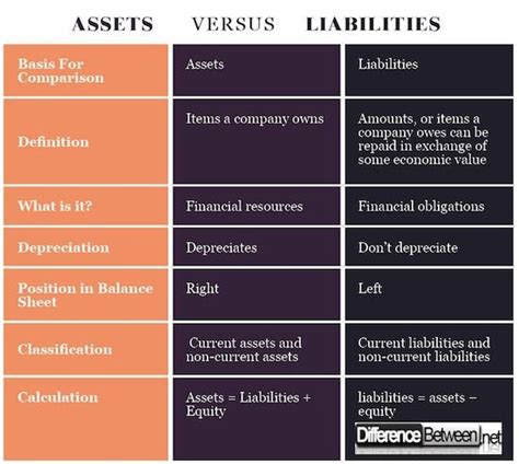 Classification Of Fixed Assets In Accounting