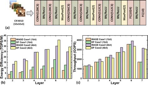 Hardware Aware Quantizationmapping Strategies For Compute In Memory