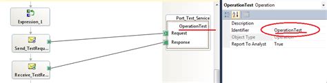 wcf fault error from biztalk orchestration