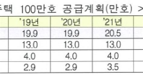 정부 무주택 서민·실수요자에 초점맞춘 주거복지로드맵 발표