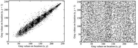 A Self Adaptive Parallel Encryption Algorithm Based On Discrete 2d