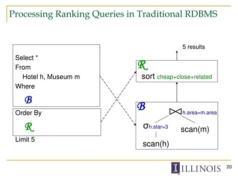 Ppt Beyond Sql Structured Data Retrieval By Ranking Powerpoint