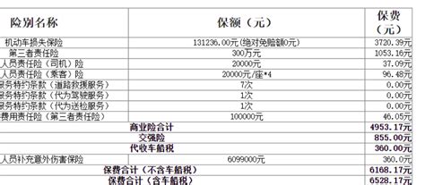 出了一次险次年保费增加2000多元？ Nga玩家社区