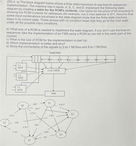 Solved A The Block Diagram Below Shows A Finite Chegg Com