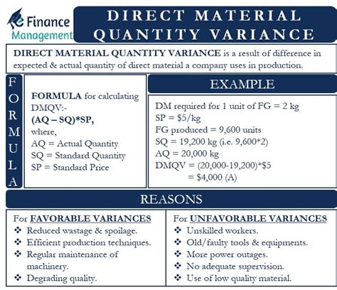 Understanding Direct Materials Quantity Variance