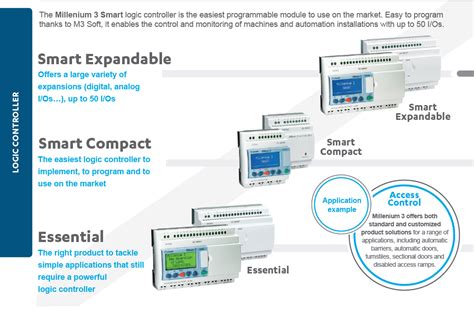 Crouzet 自动化与控制automation And Control