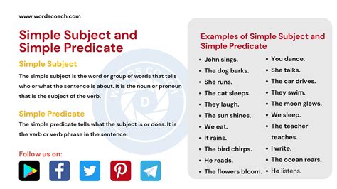 Simple Subject And Simple Predicate Word Coach
