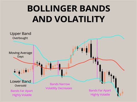Momentum Reversal Bollinger Bands Trading System Free Mt Strategies