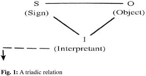 Figure 1 From The Semiotic Review Of Books Semantic Scholar