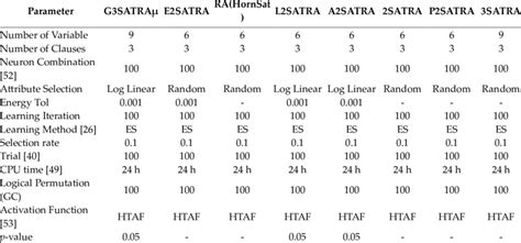 The Parameters For Each Standard Logic Mining Method Download